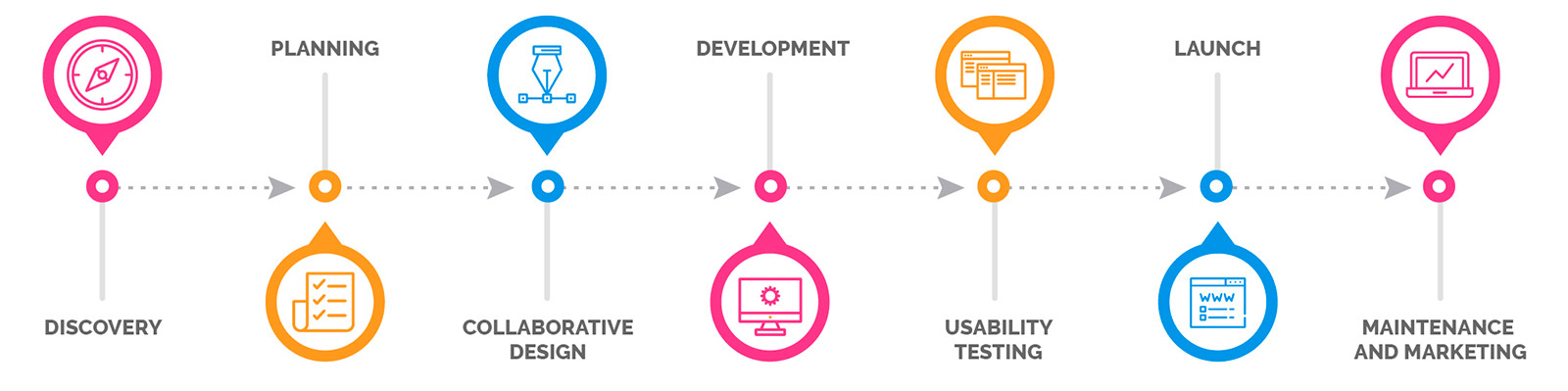 DevTricks - Digital Solutions